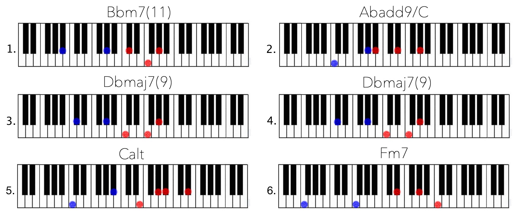 Chord Progression & Loop Of The Week - "Slick Enough" - Piano Couture